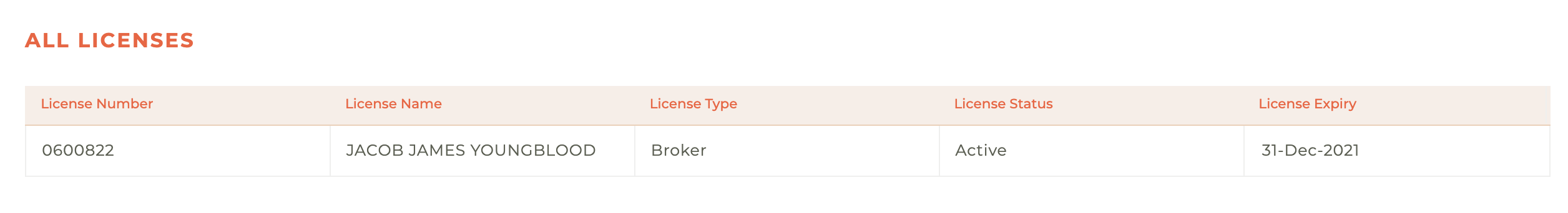 All Licenses | Tangilla AMS Documentation